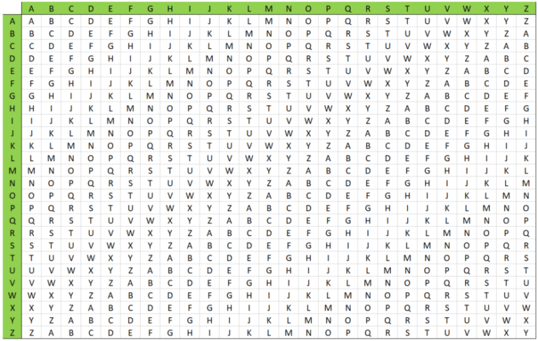 Vigenèrecijfer - Geocachen.be