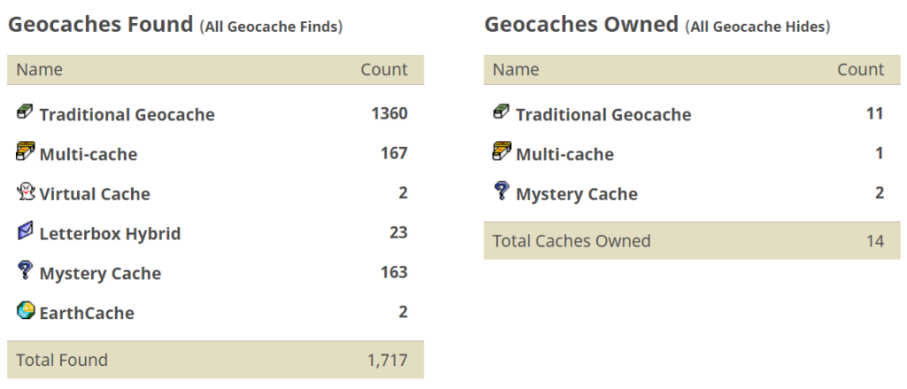Geocache Icon Run