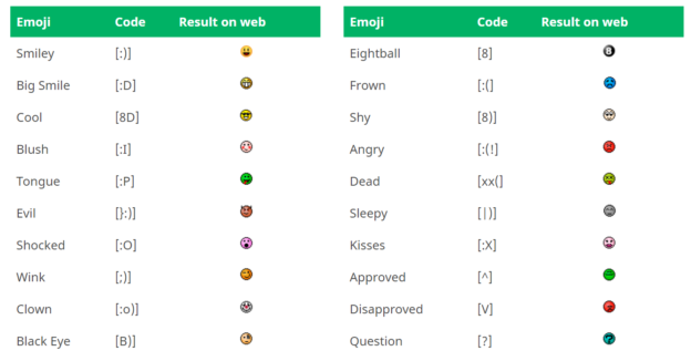 Geocaching Emoji: hoe geocaches loggen met emoticons